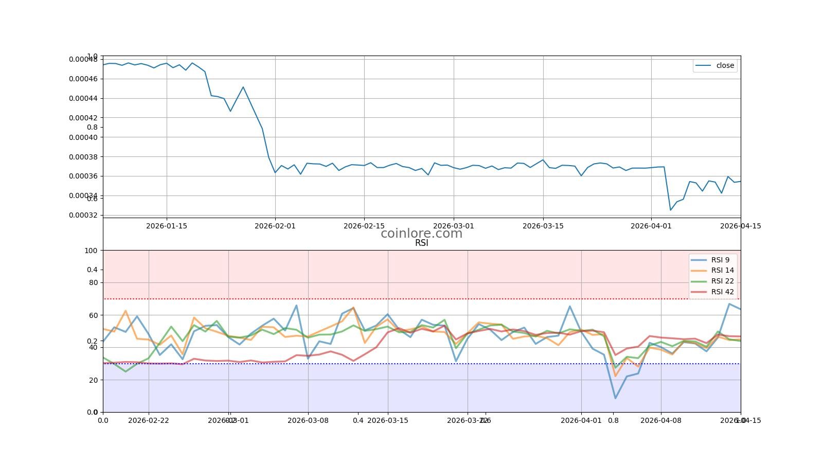 Arbidex RSI indicator