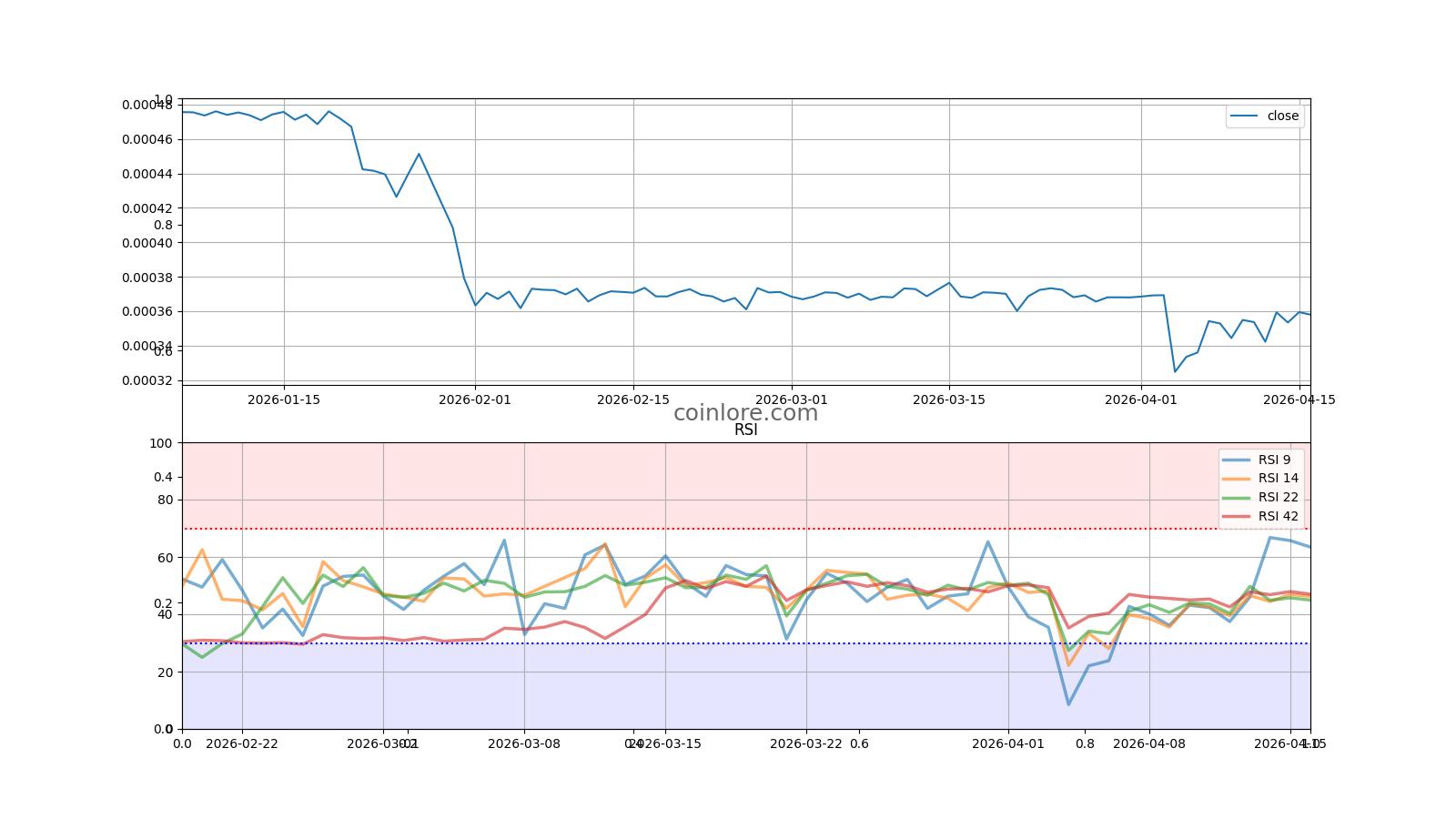 Arbidex RSI indicator