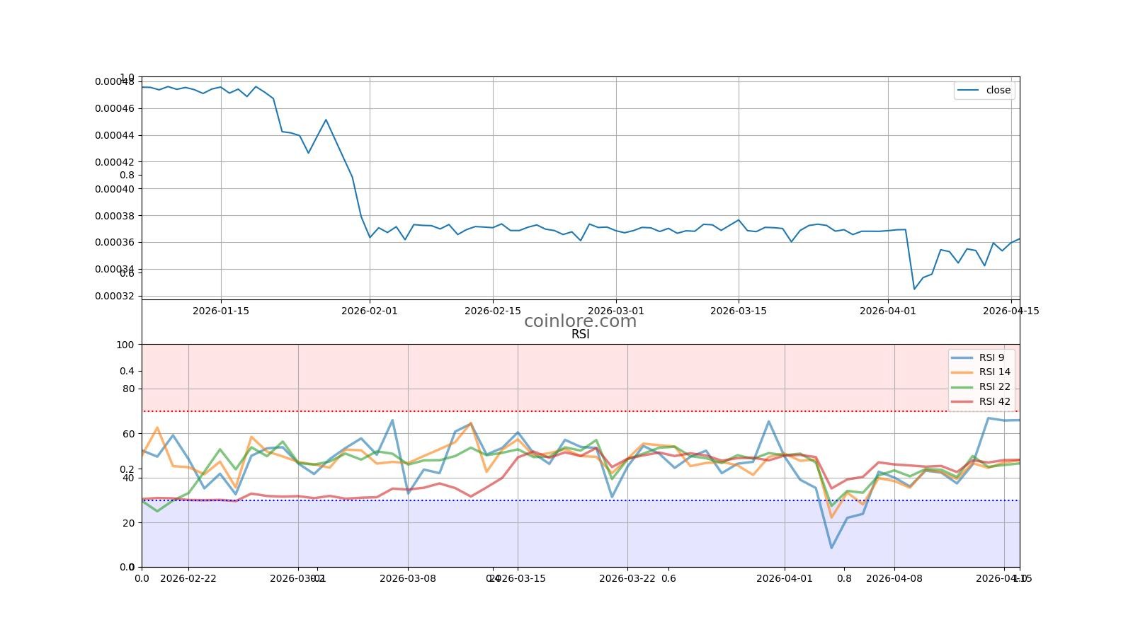 Arbidex RSI indicator