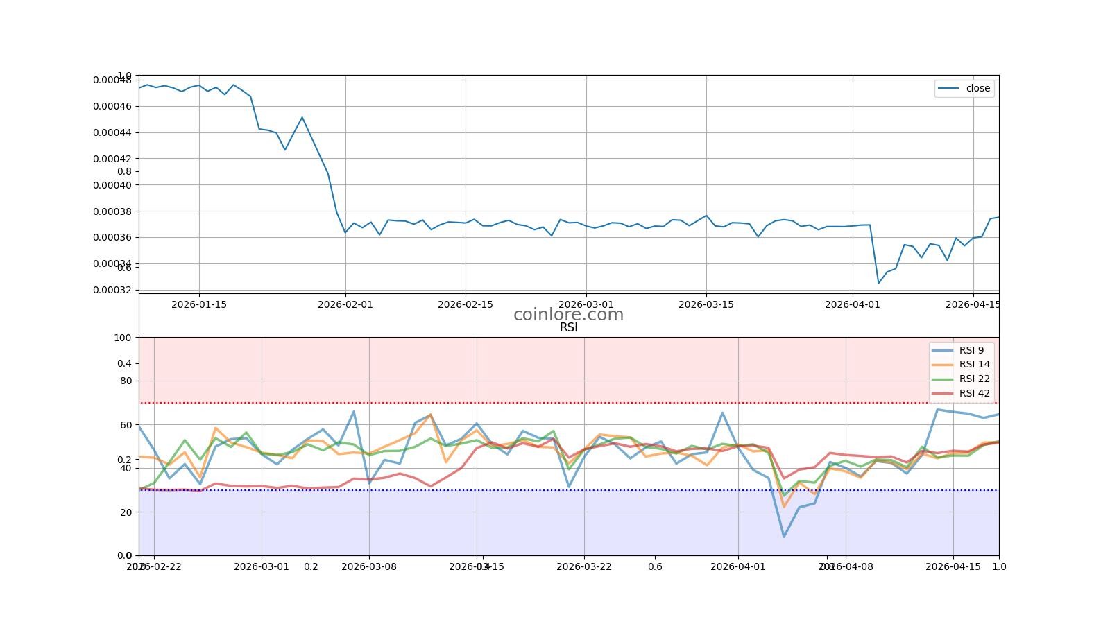 Arbidex RSI indicator