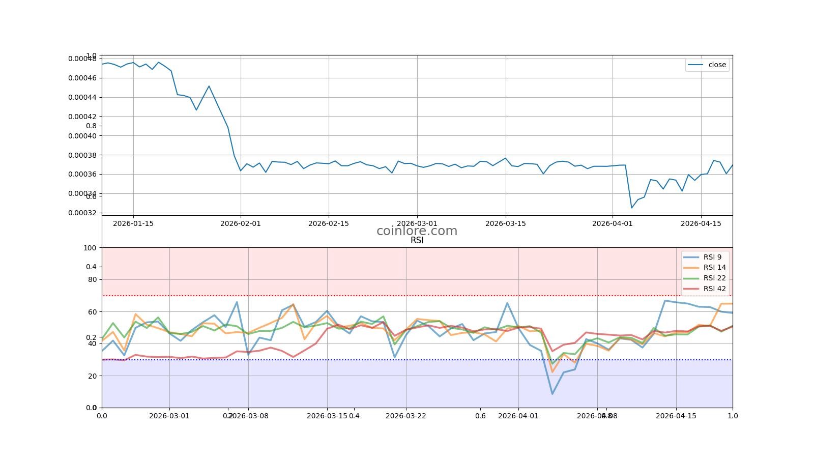 Arbidex RSI indicator