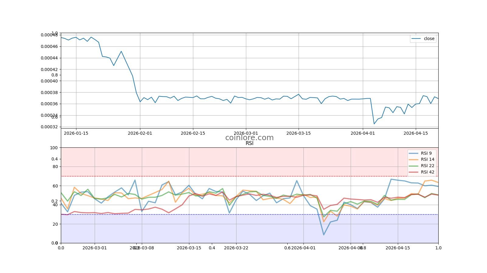Arbidex RSI indicator