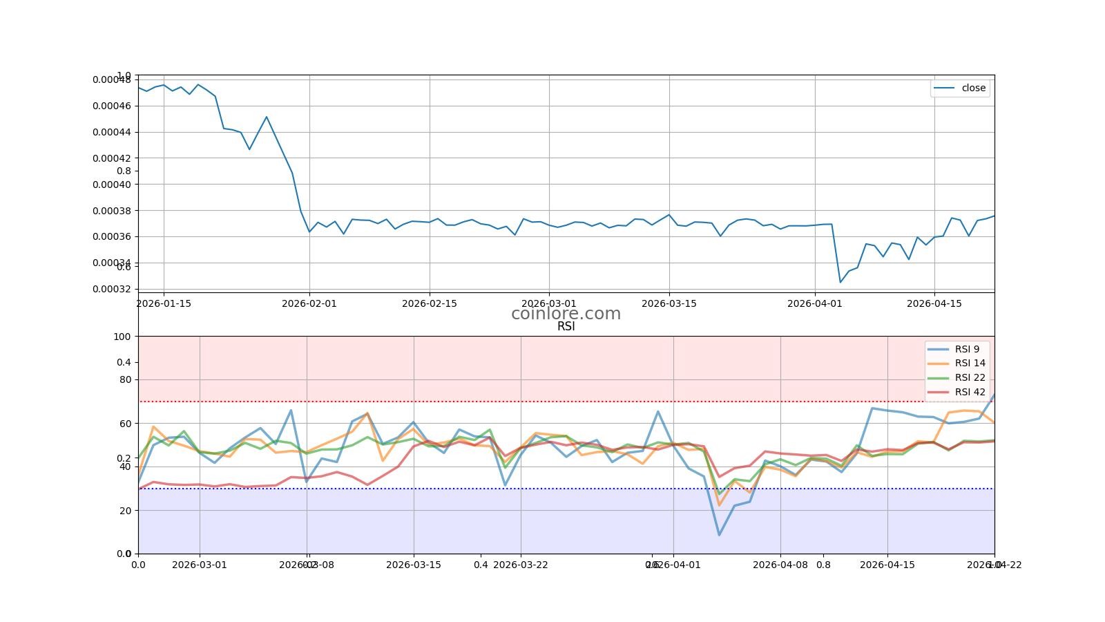 Arbidex RSI indicator