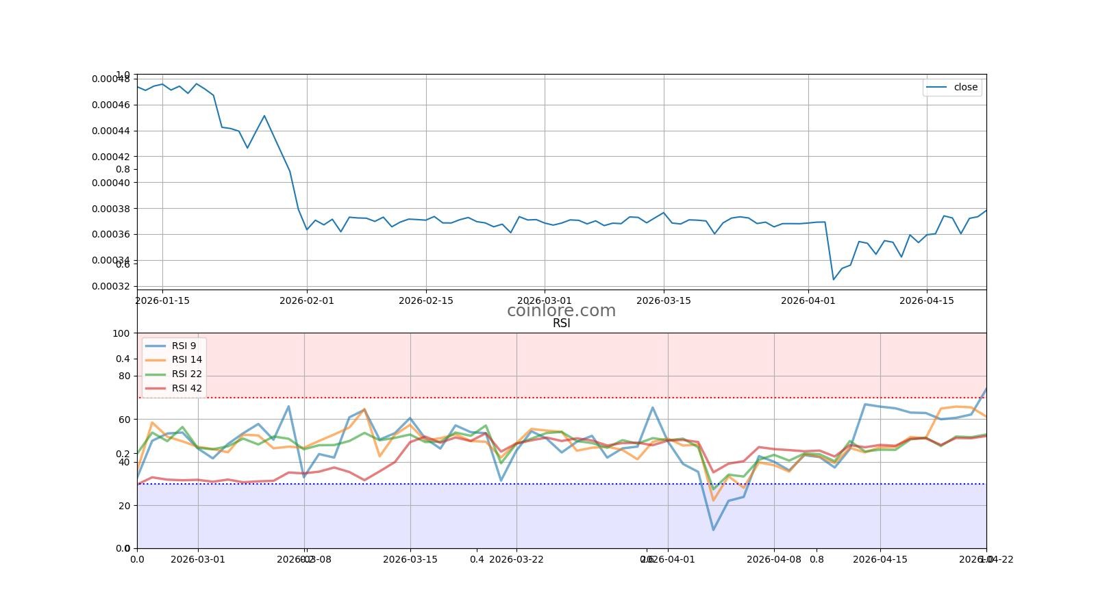 Arbidex RSI indicator