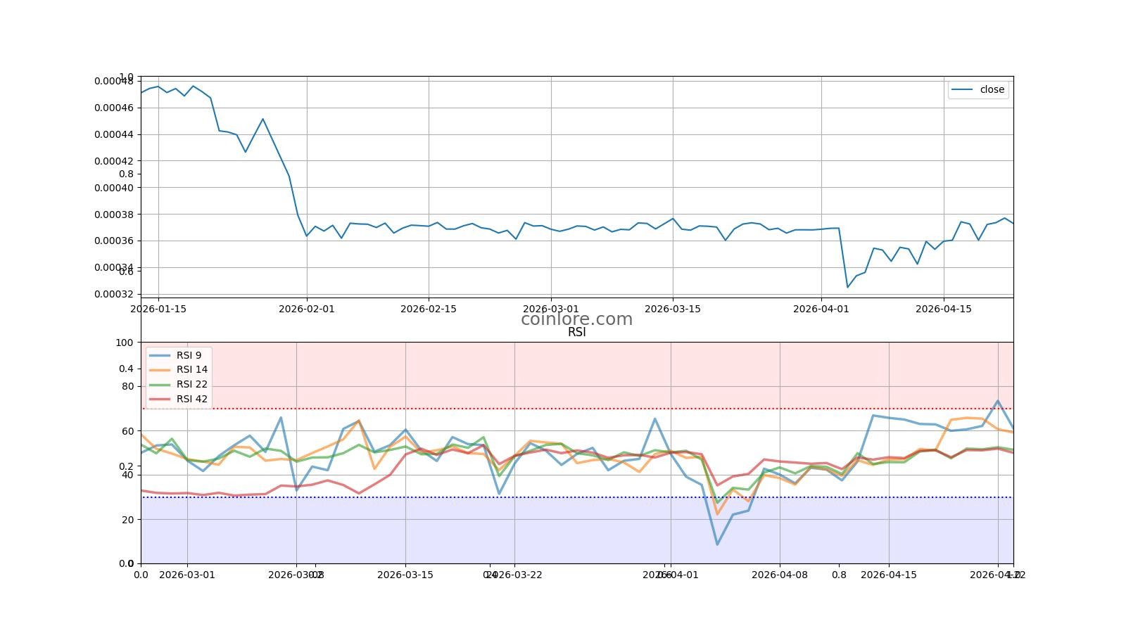 Arbidex RSI indicator