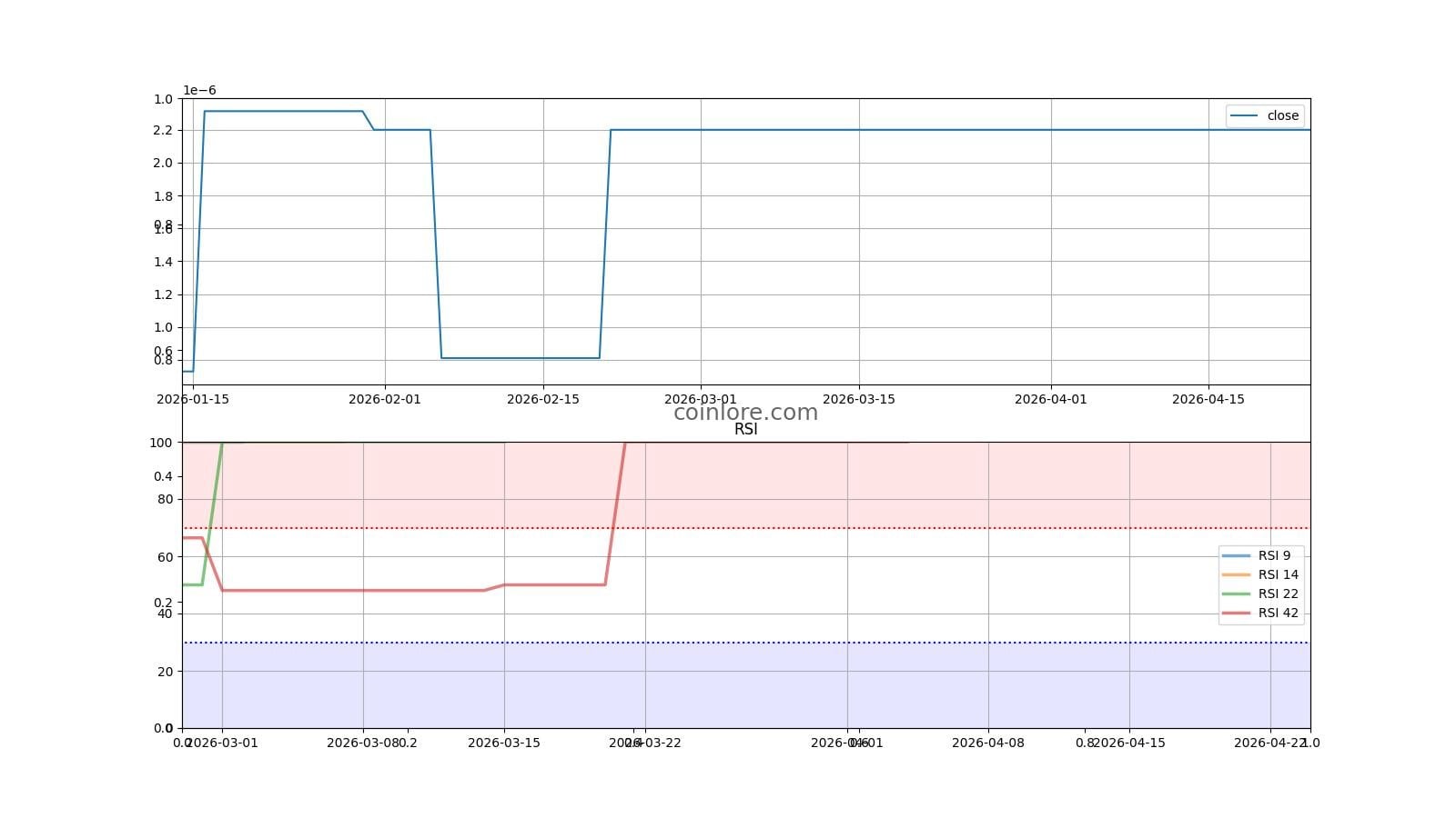 ArbiPad RSI indicator