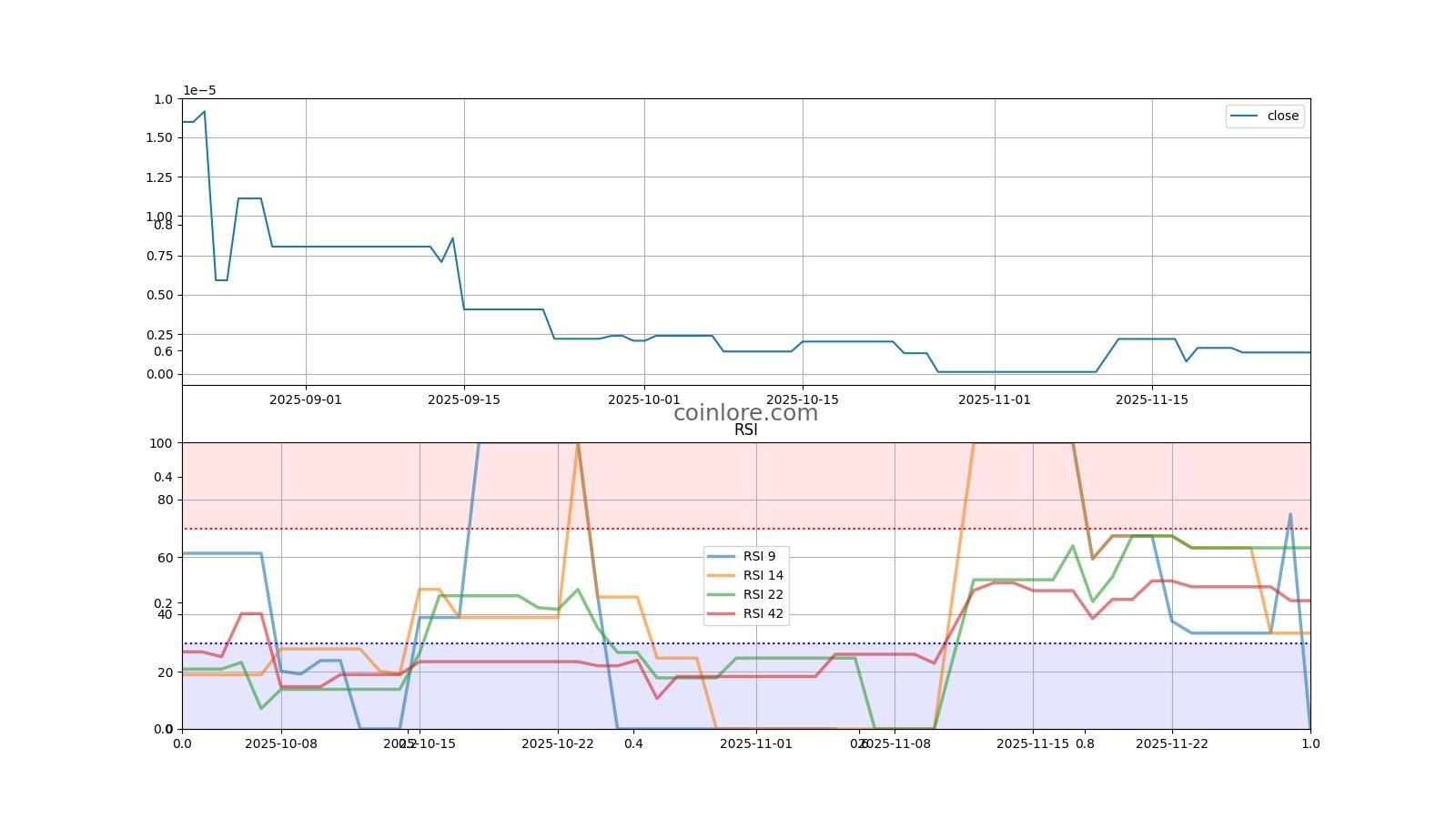 ArbiPad RSI indicator