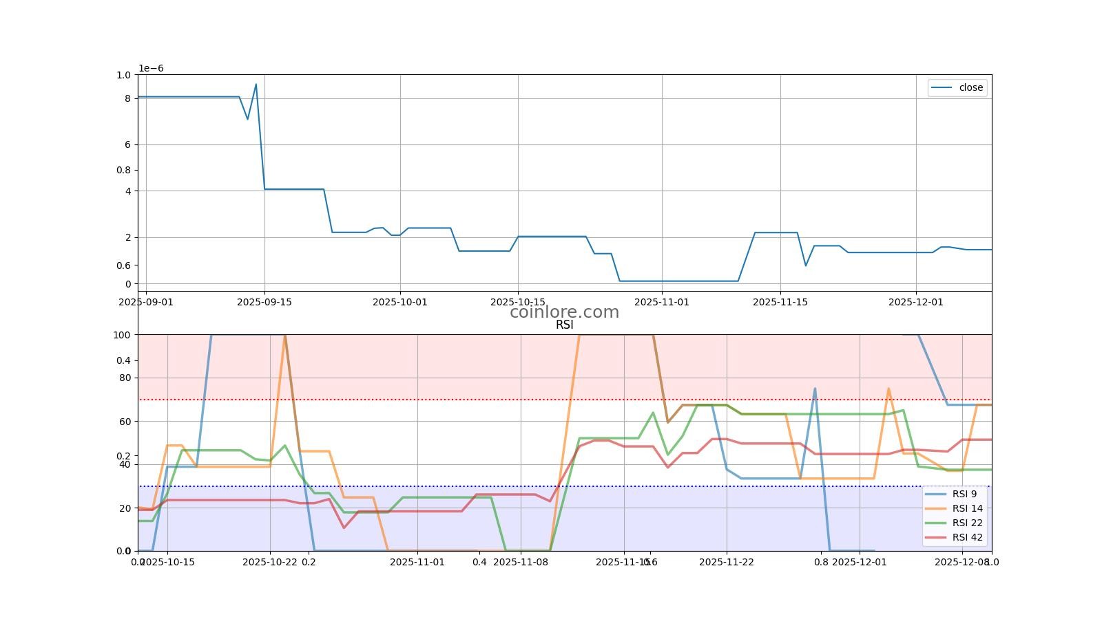 ArbiPad RSI indicator
