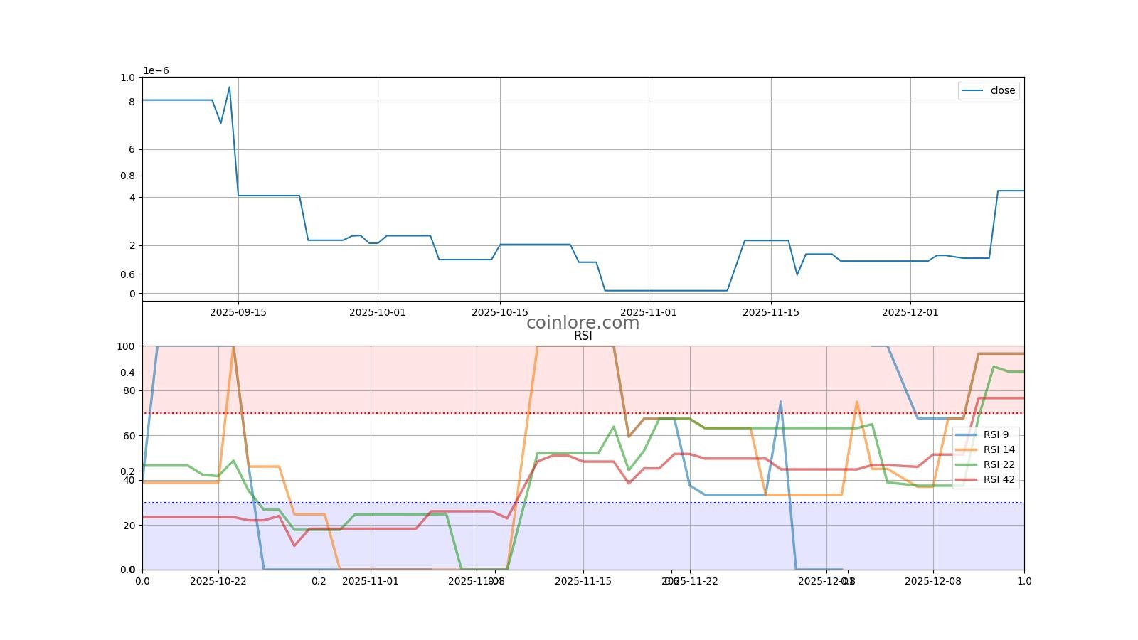 ArbiPad RSI indicator
