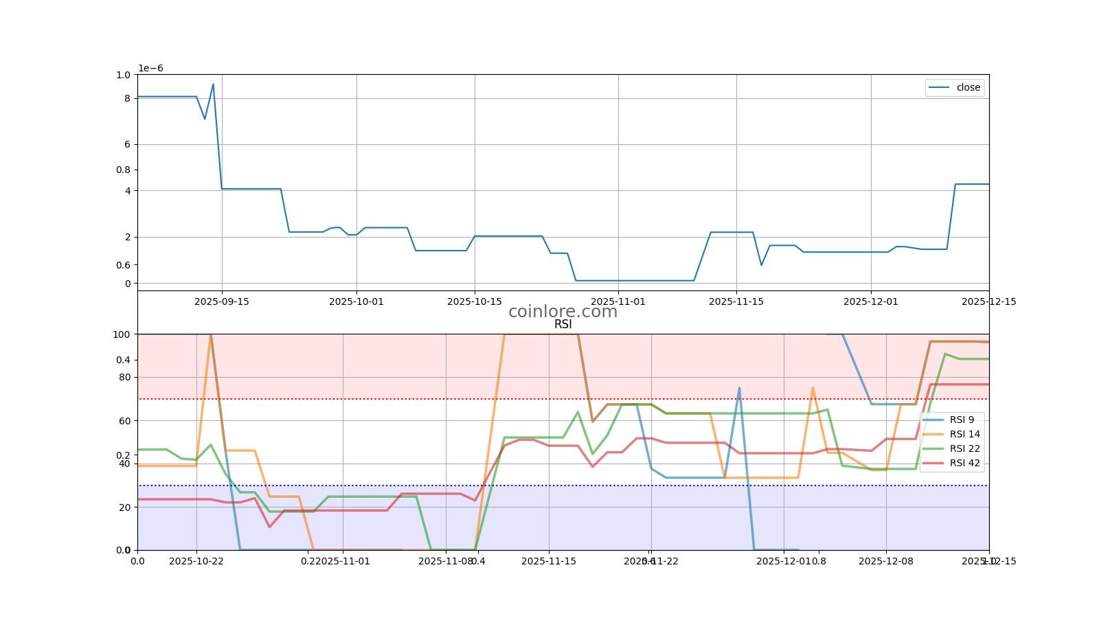 ArbiPad RSI indicator