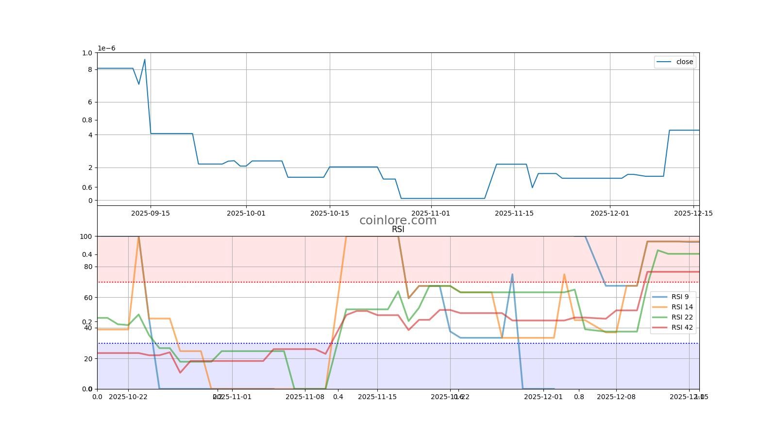 ArbiPad RSI indicator
