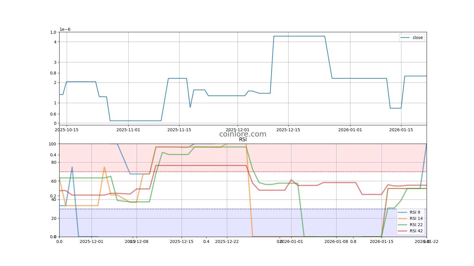 ArbiPad RSI indicator