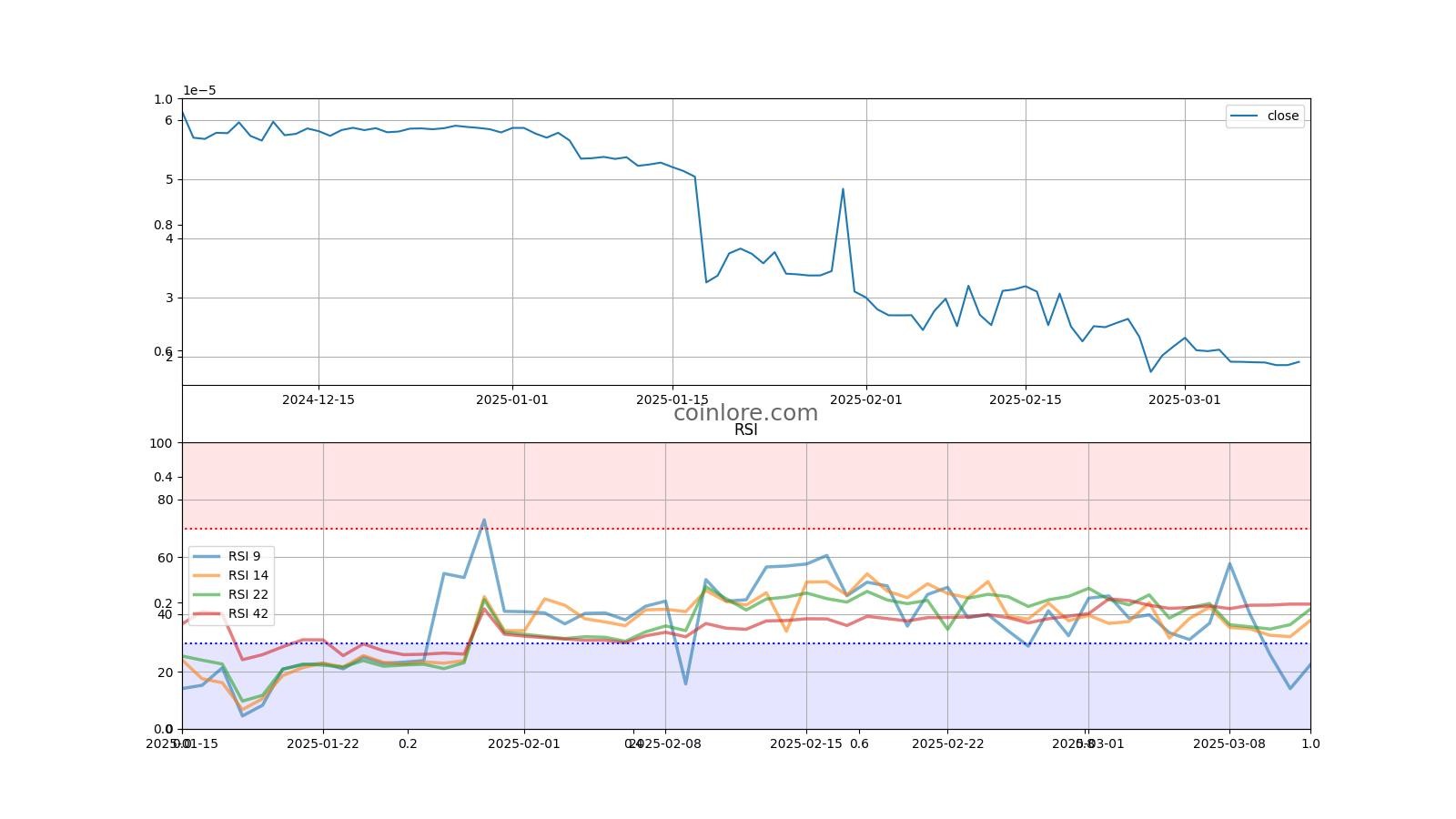 ArbiPad RSI indicator