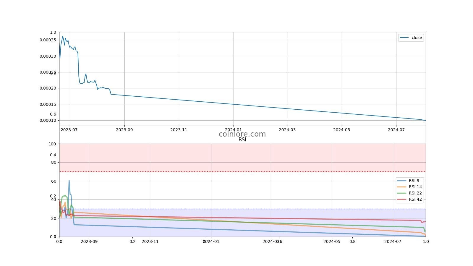 ArbiPad RSI indicator