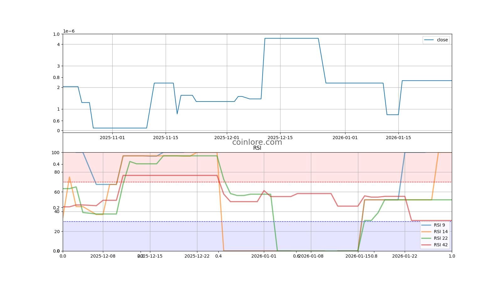 ArbiPad RSI indicator