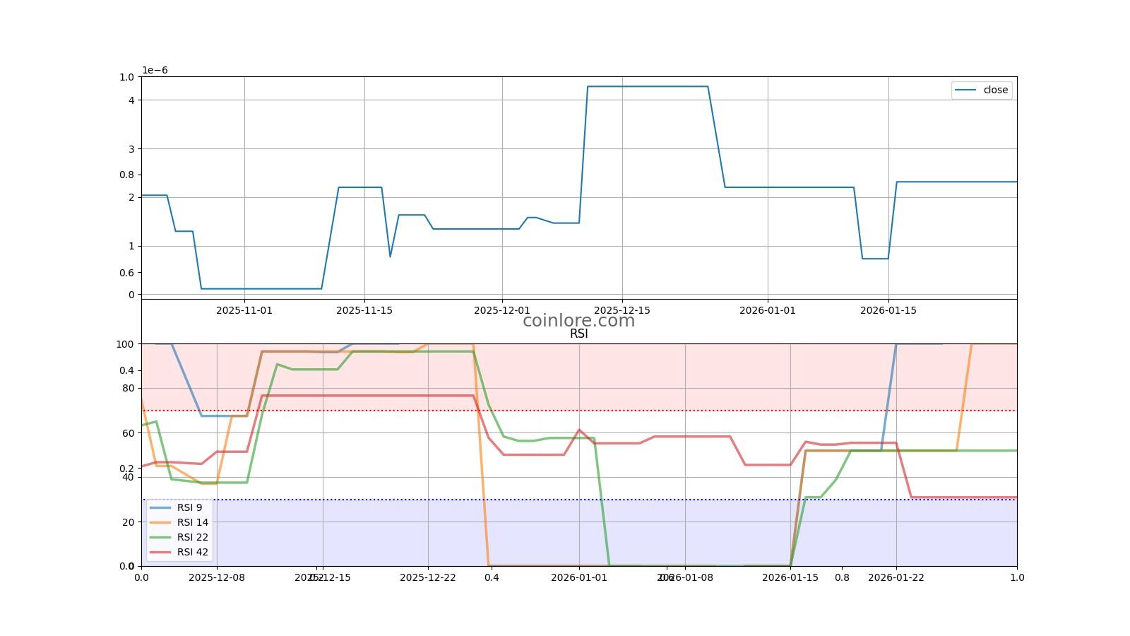 ArbiPad RSI indicator