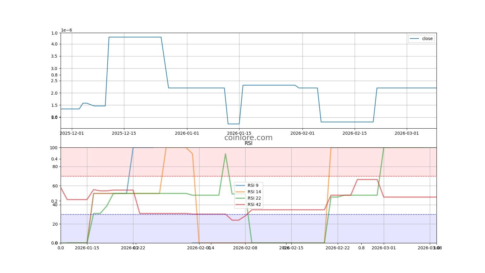 ArbiPad RSI indicator