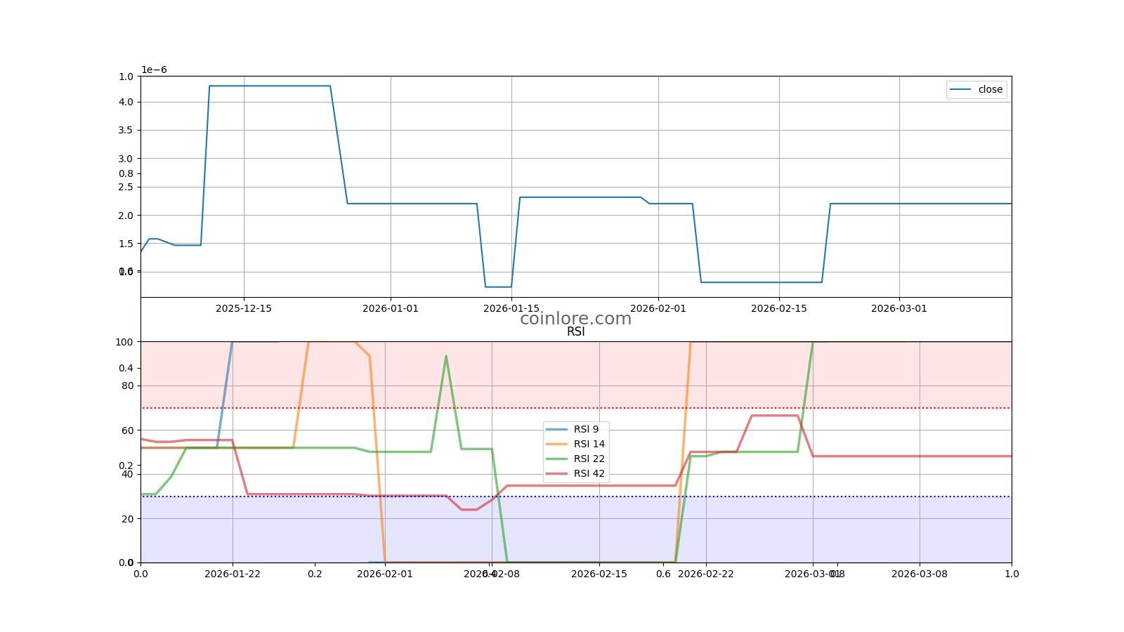 ArbiPad RSI indicator