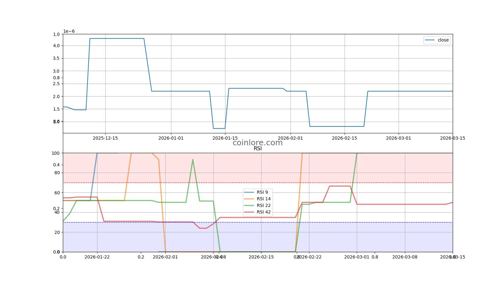 ArbiPad RSI indicator