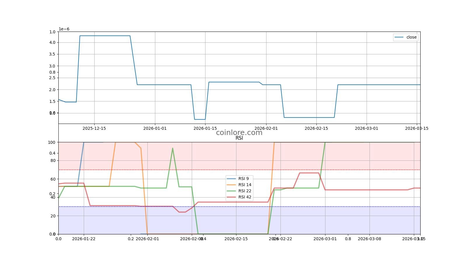 ArbiPad RSI indicator