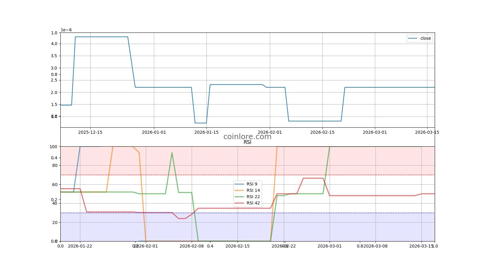 ArbiPad RSI indicator