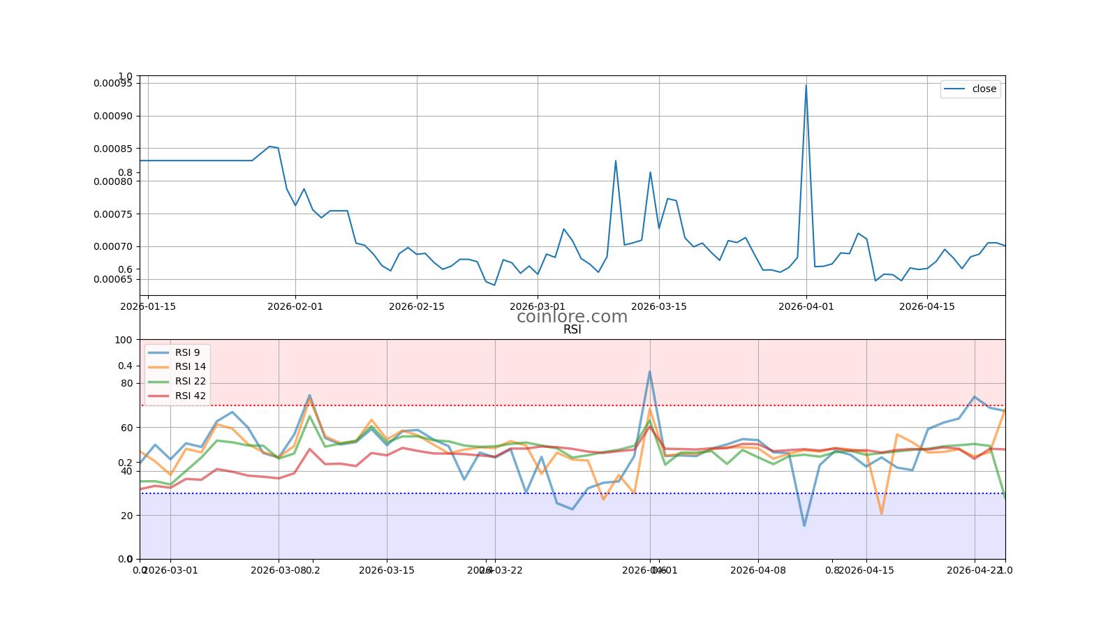 ArbitrageCT RSI indicator