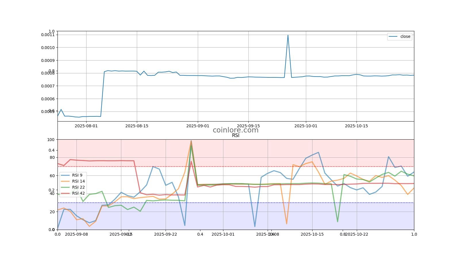 ArbitrageCT RSI indicator