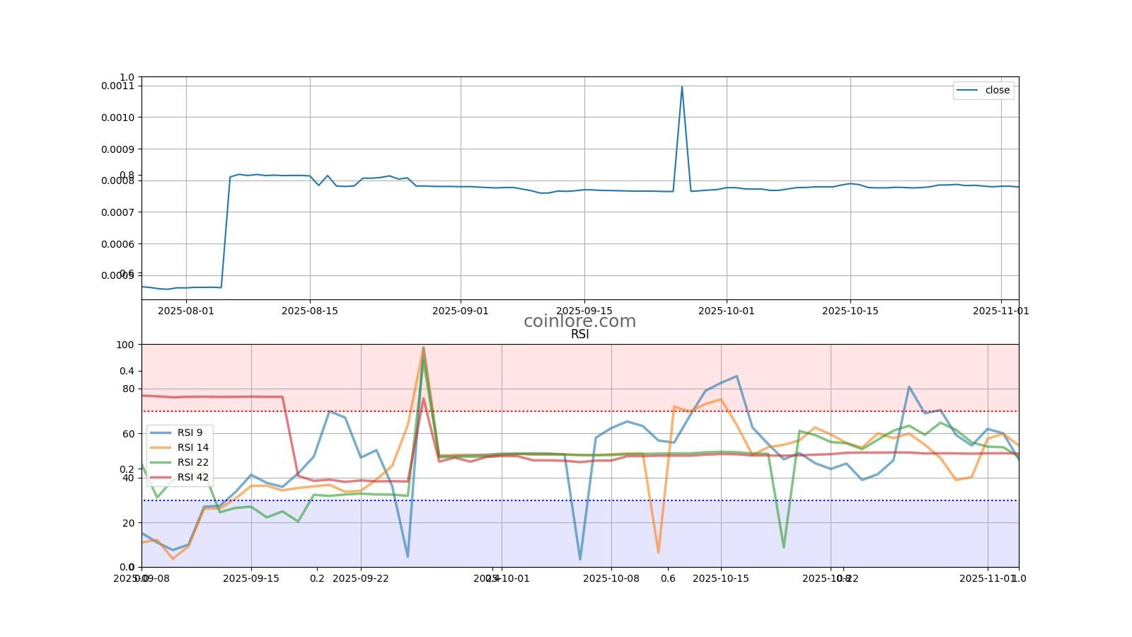 ArbitrageCT RSI indicator