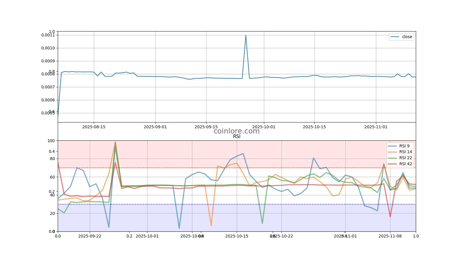 ArbitrageCT RSI indicator