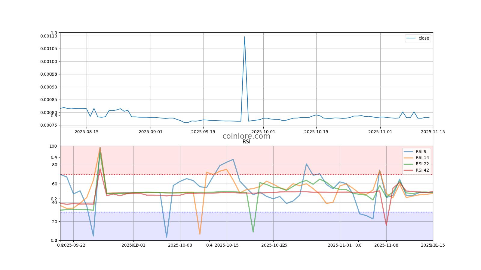 ArbitrageCT RSI indicator
