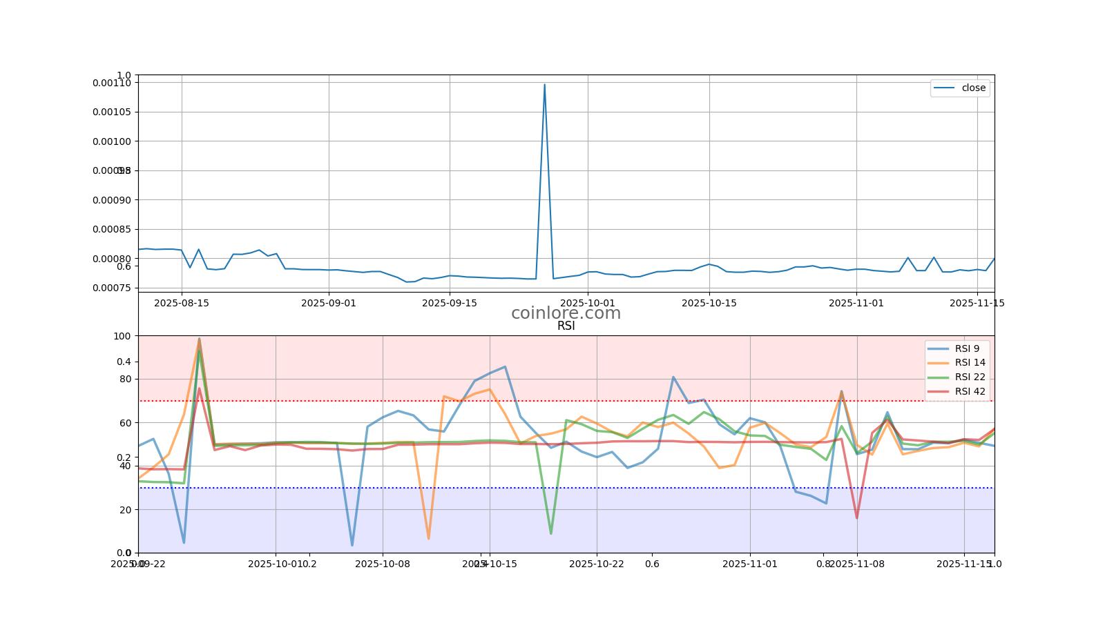 ArbitrageCT RSI indicator