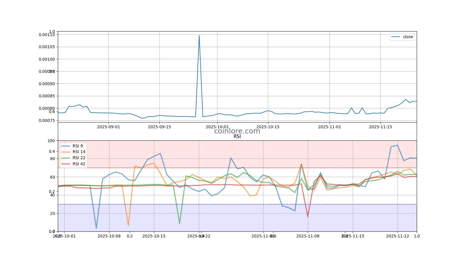 ArbitrageCT RSI indicator