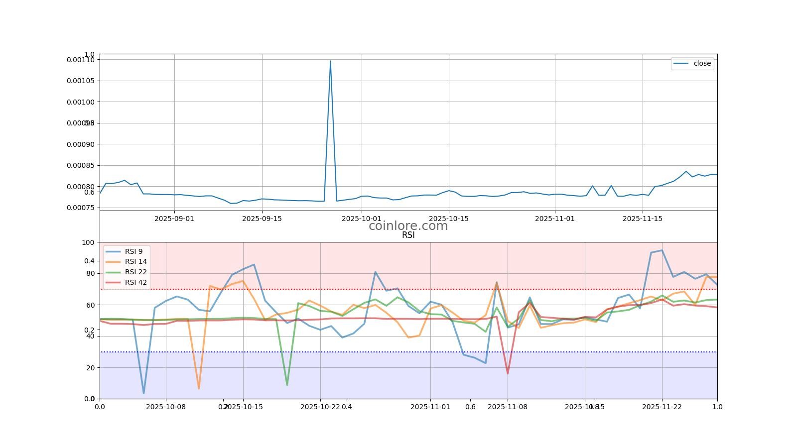 ArbitrageCT RSI indicator