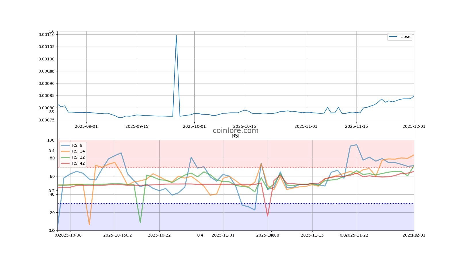 ArbitrageCT RSI indicator