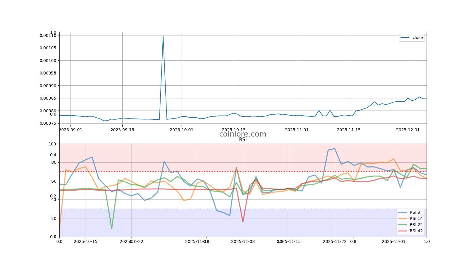 ArbitrageCT RSI indicator