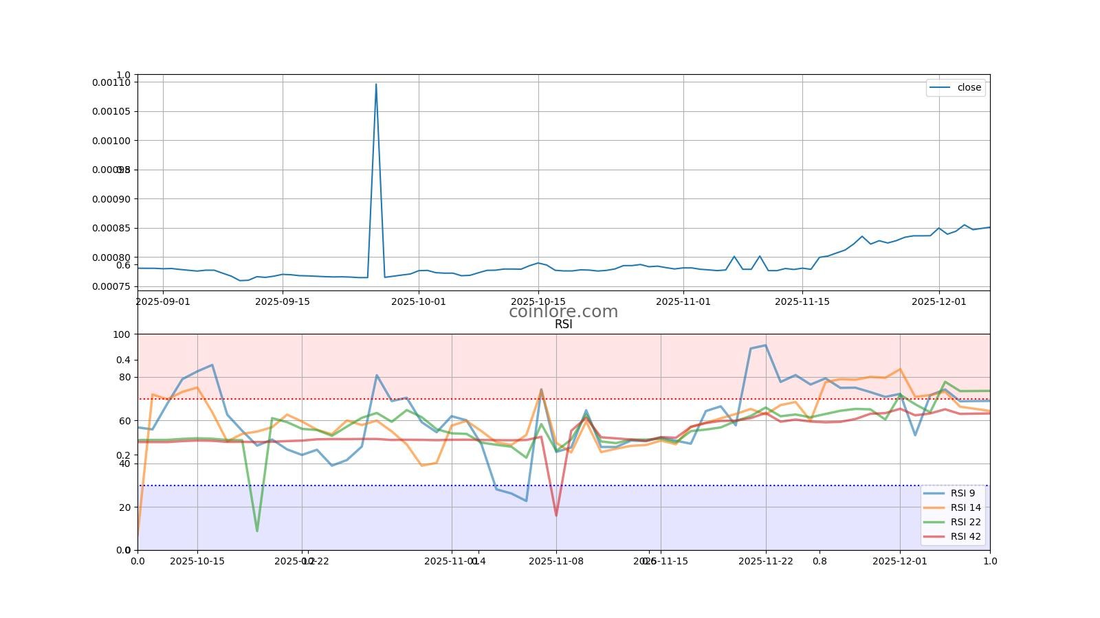 ArbitrageCT RSI indicator