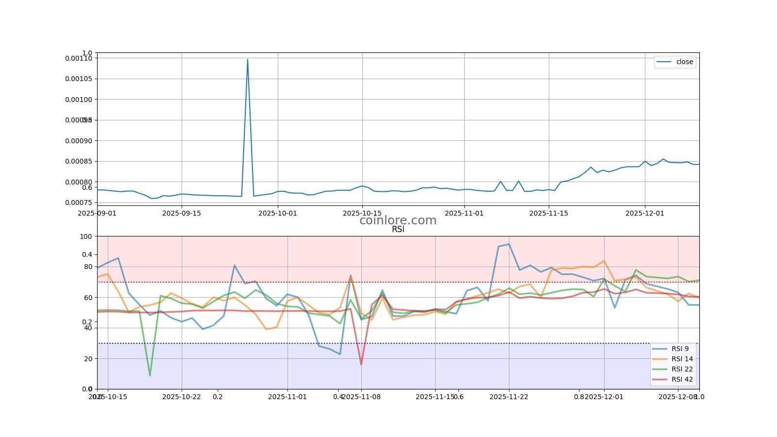 ArbitrageCT RSI indicator