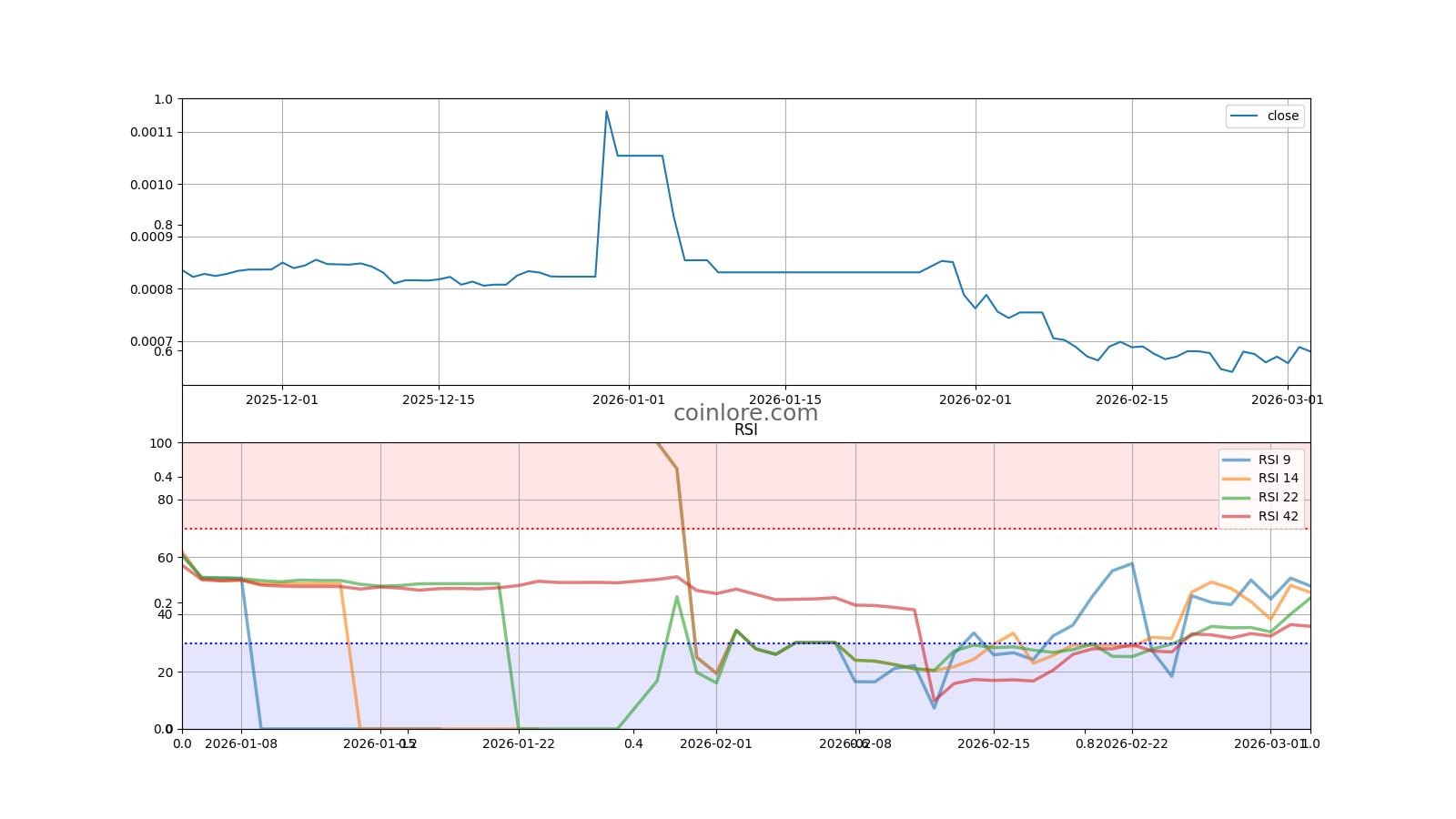 ArbitrageCT RSI indicator