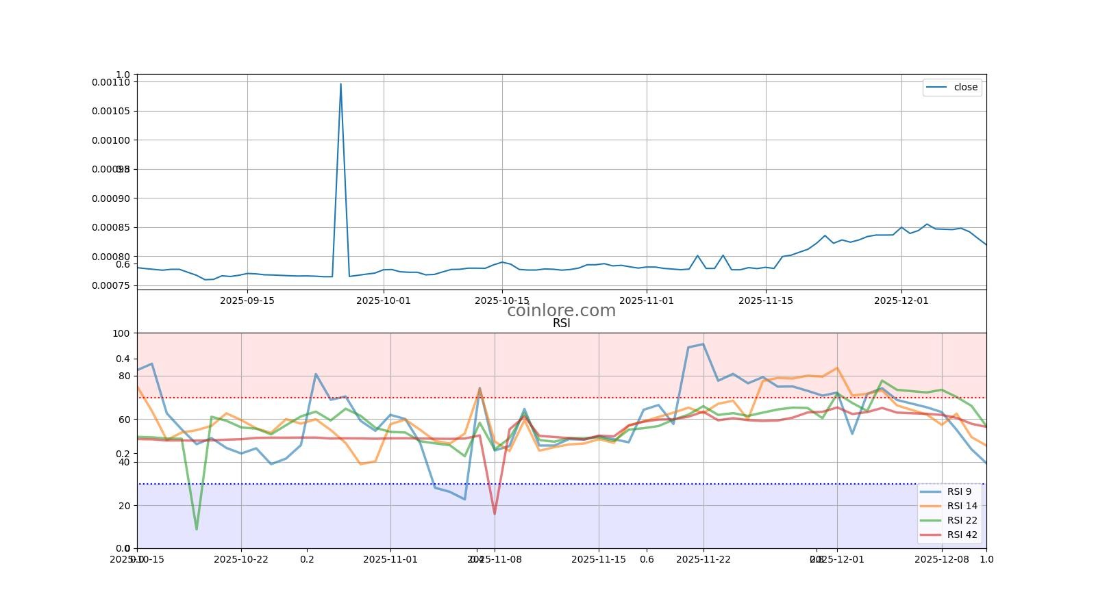 ArbitrageCT RSI indicator