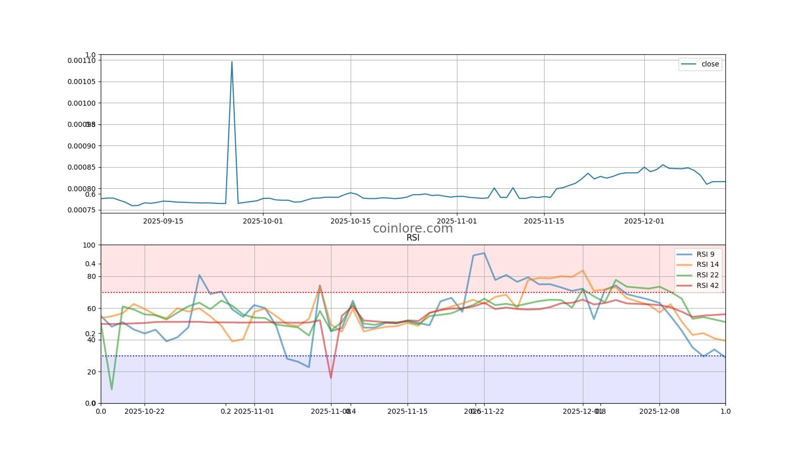 ArbitrageCT RSI indicator