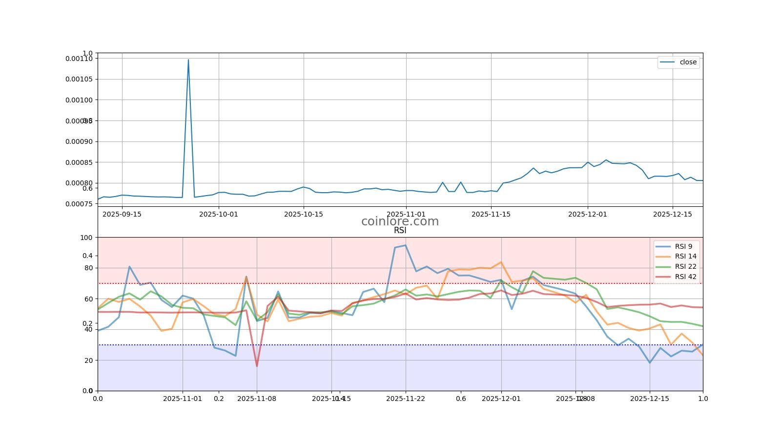ArbitrageCT RSI indicator
