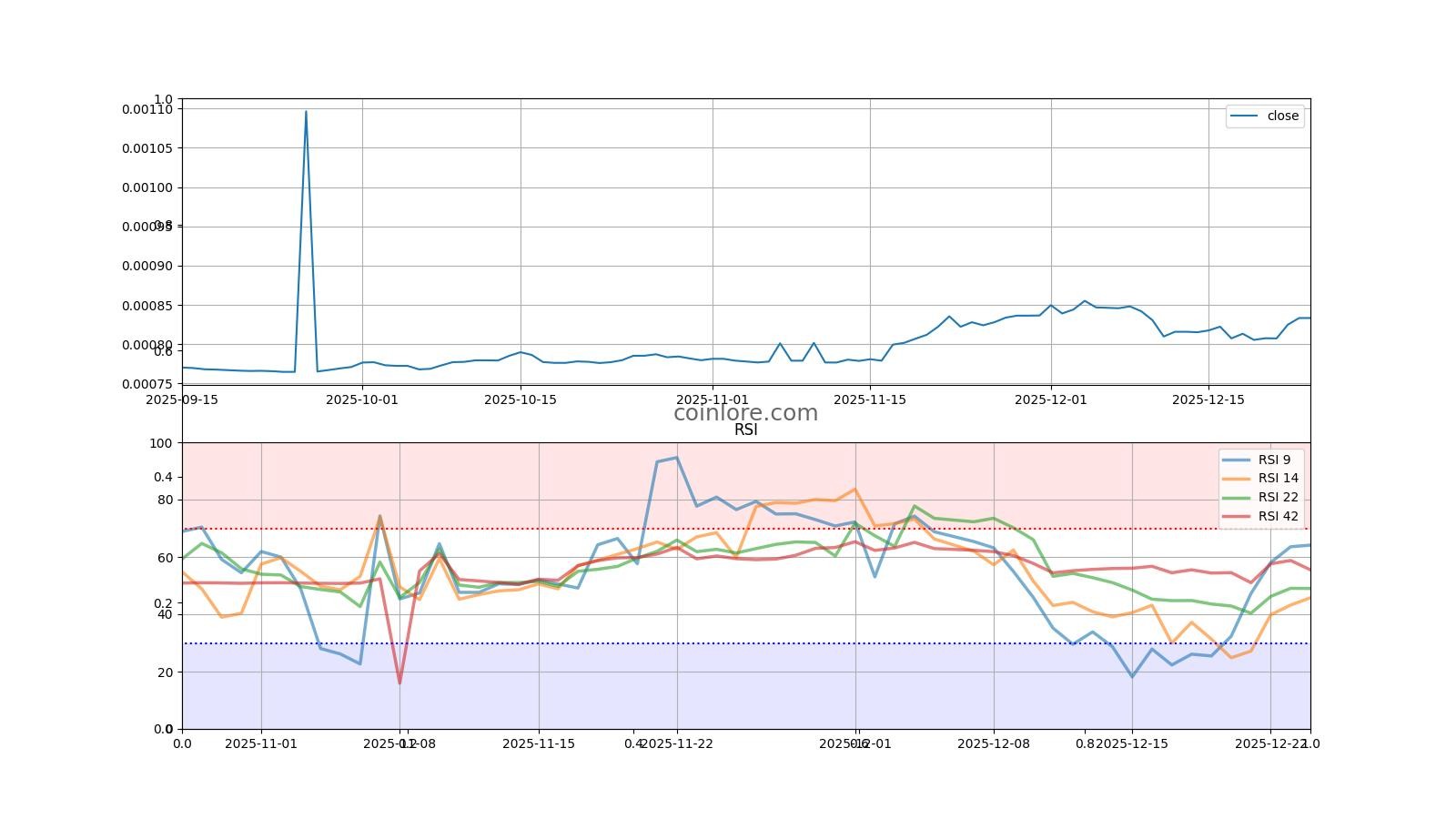 ArbitrageCT RSI indicator