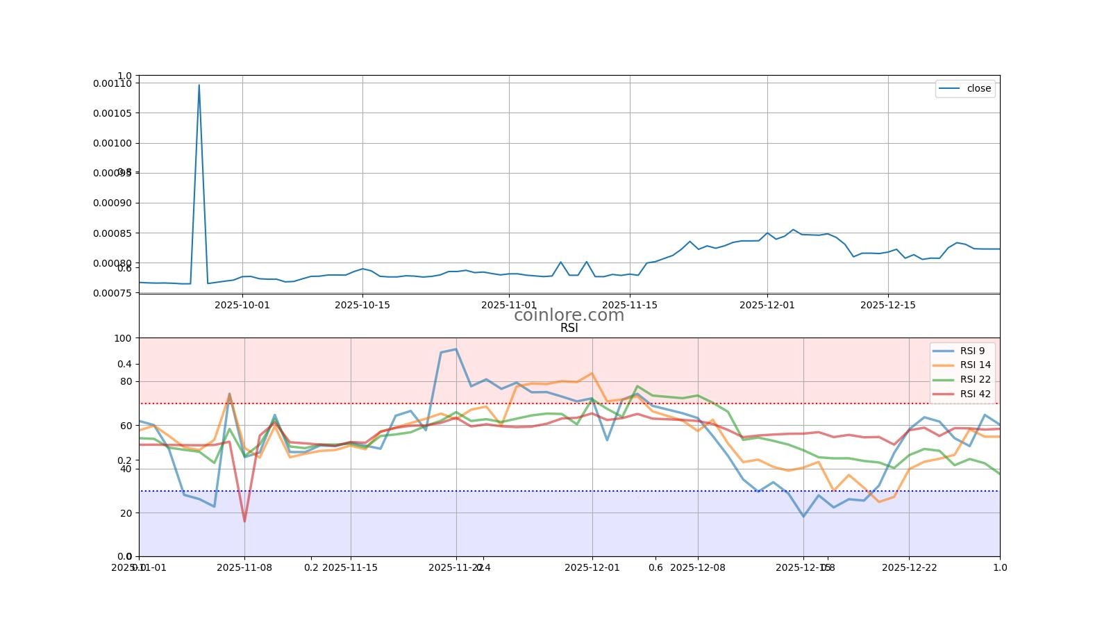 ArbitrageCT RSI indicator