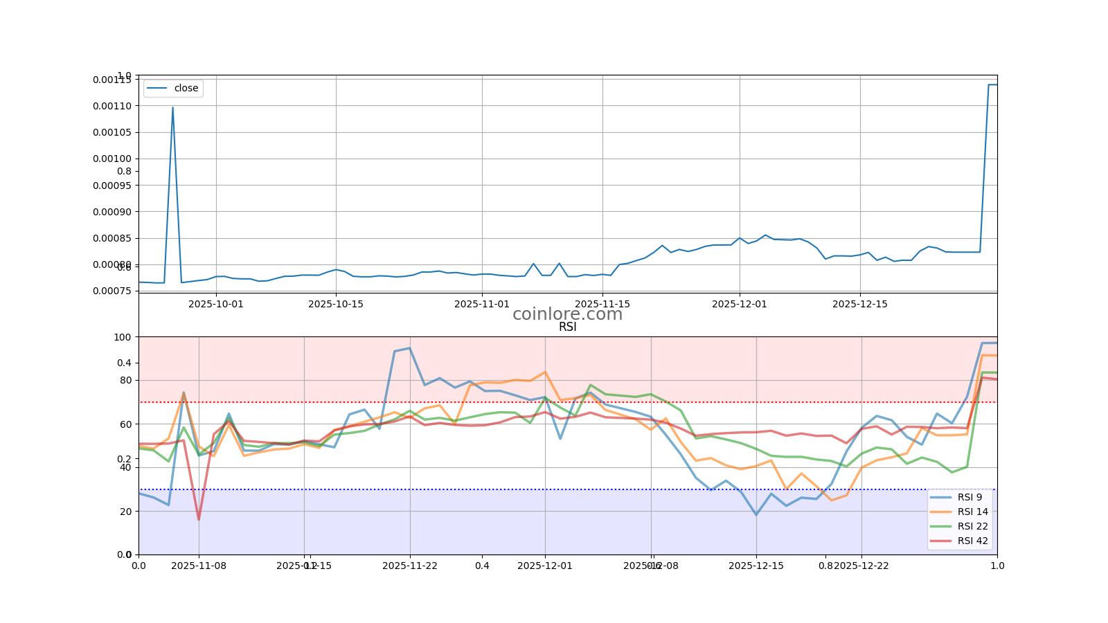 ArbitrageCT RSI indicator