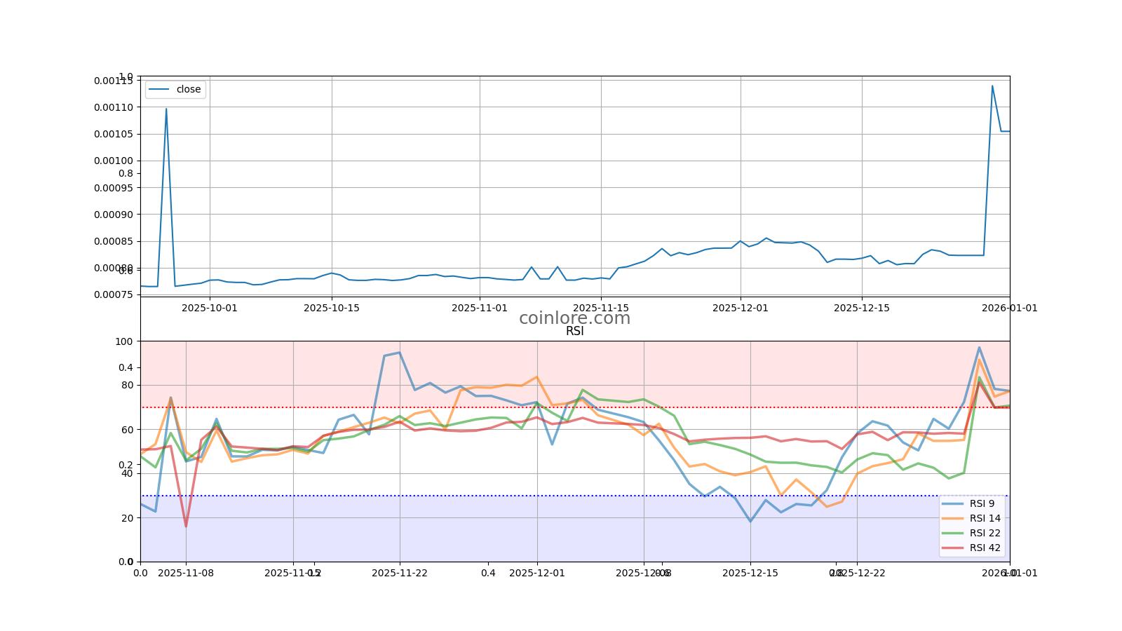 ArbitrageCT RSI indicator