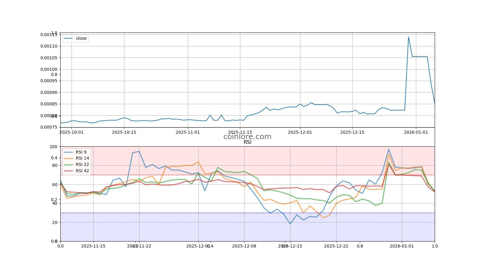 ArbitrageCT RSI indicator