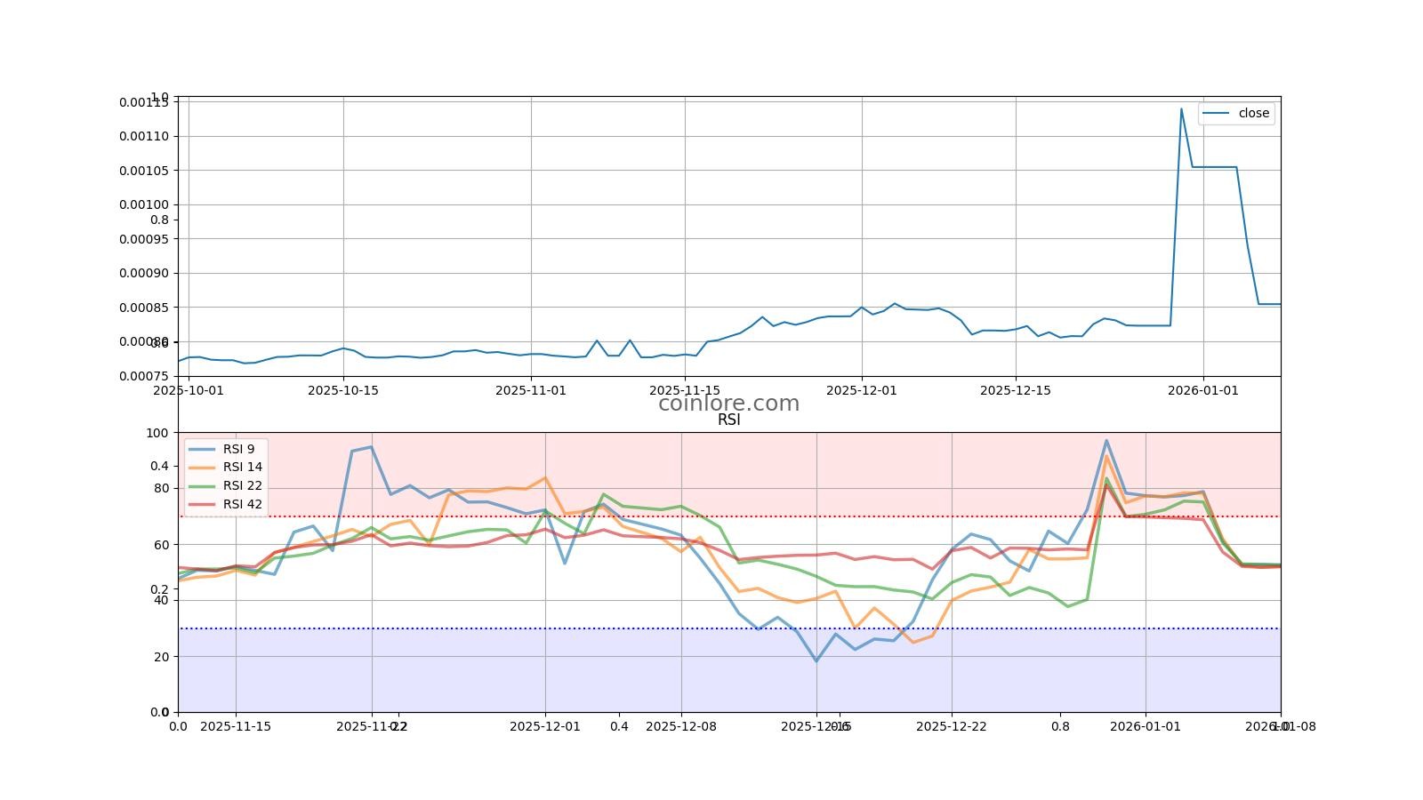 ArbitrageCT RSI indicator