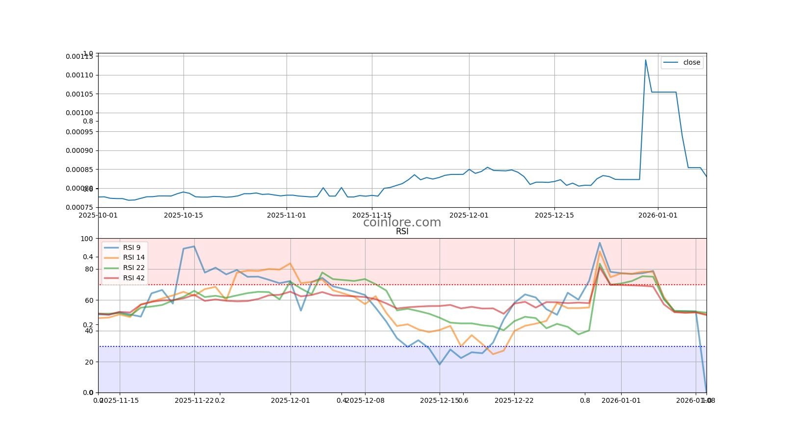 ArbitrageCT RSI indicator