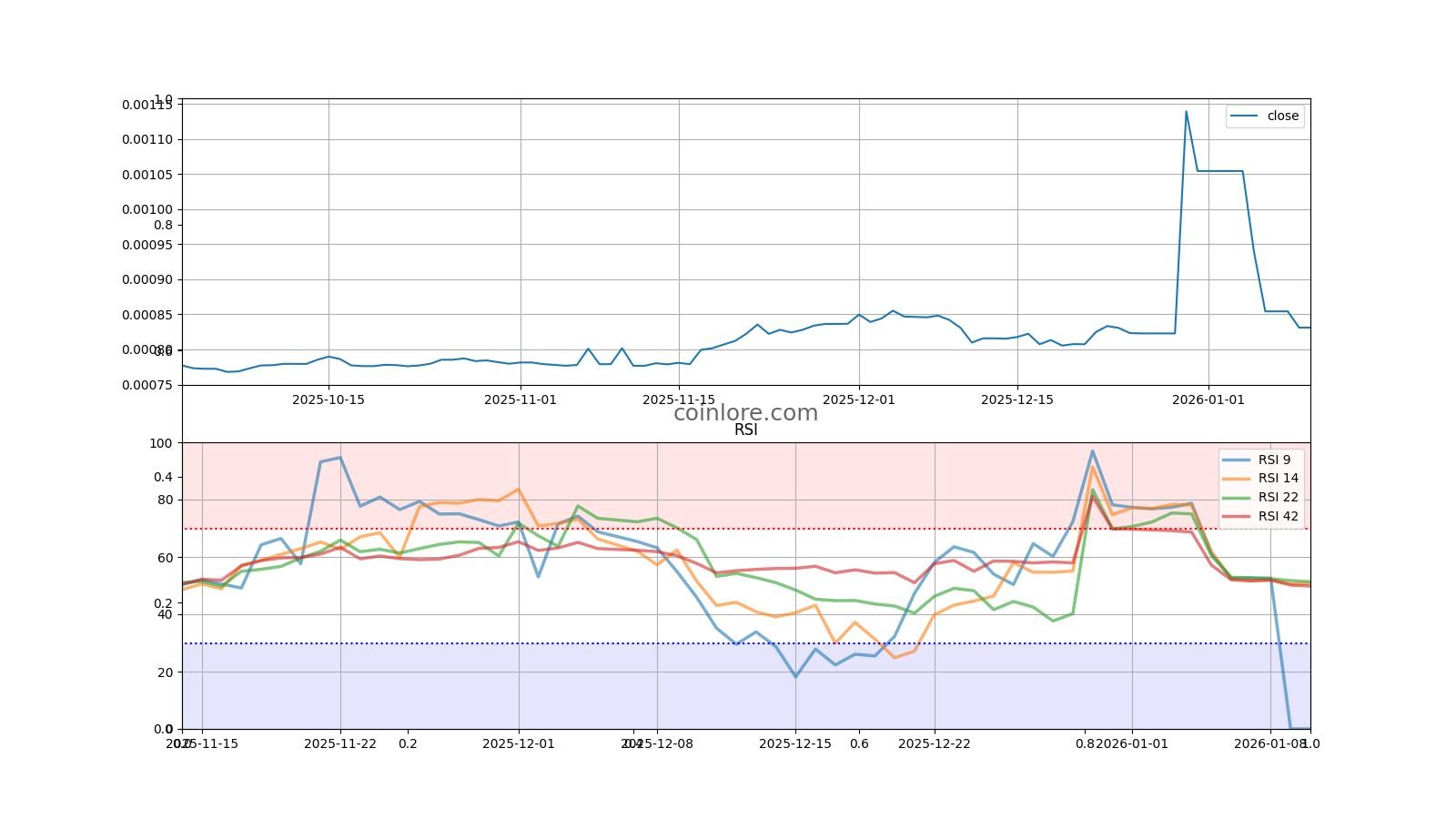 ArbitrageCT RSI indicator