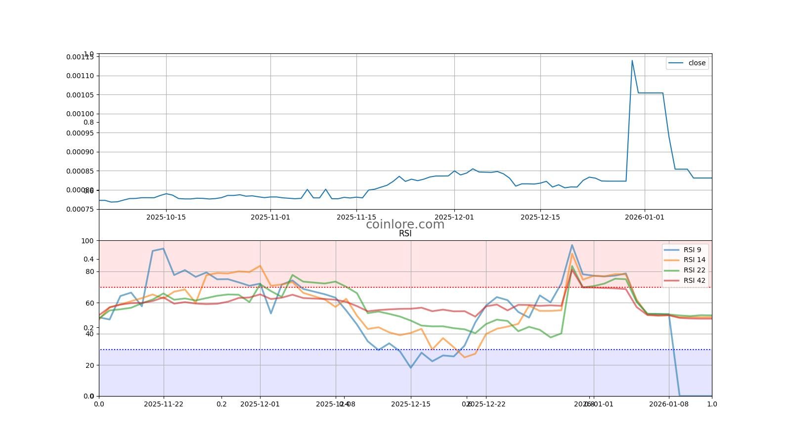 ArbitrageCT RSI indicator